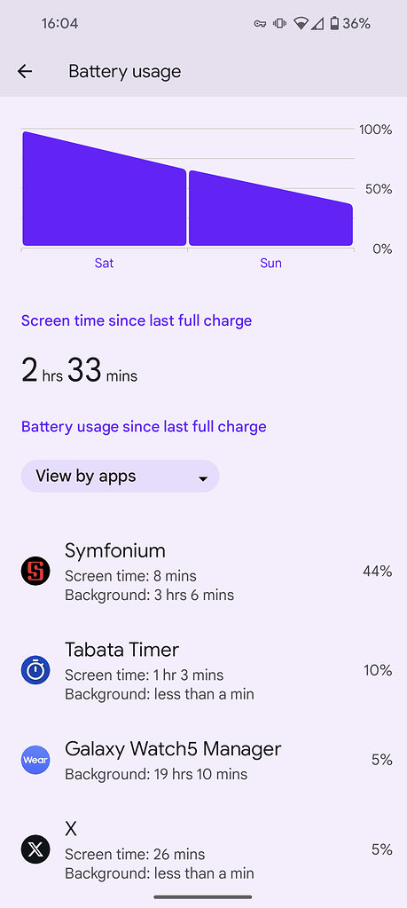 Battery Drain Support Symfonium Support